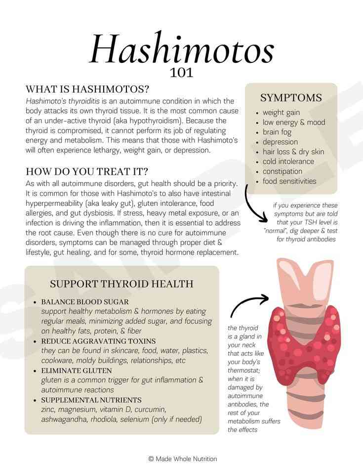 The role of yoga in Hashimoto’s disease | Managing Thyroid